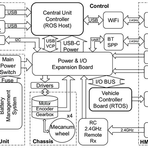 pdf hardware in the loop topology for an omnidirectional mobile robot using matlab in a robot