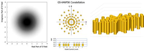 Constellation Shaping Opticalcloudinfra