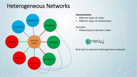 Mining Heterogeneous Information Networks Ppt