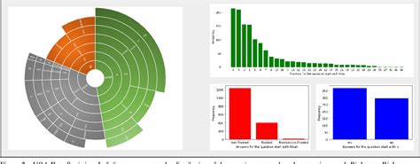 FloodNet A High Resolution Aerial Imagery Dataset For Post Flood Scene Understanding