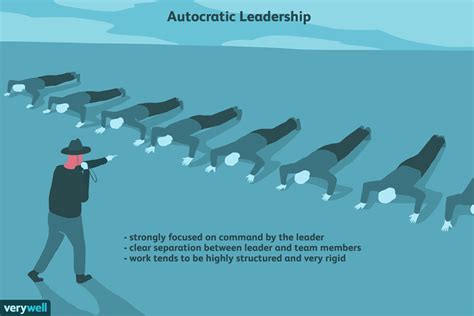 Autocratic Leadership Characteristics Pros Cons