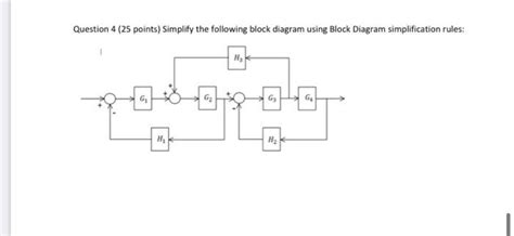 Solved Question Points Simplify The Following Block Chegg Com