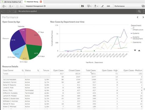 Create Qlik Sense Dashboard And Nprinting By Deshandissa Fiverr