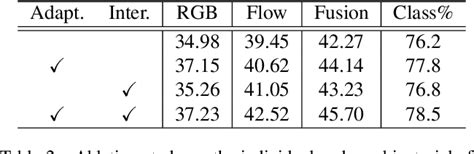 Enriching Local And Global Contexts For Temporal Action Localization Paper And Code Catalyzex