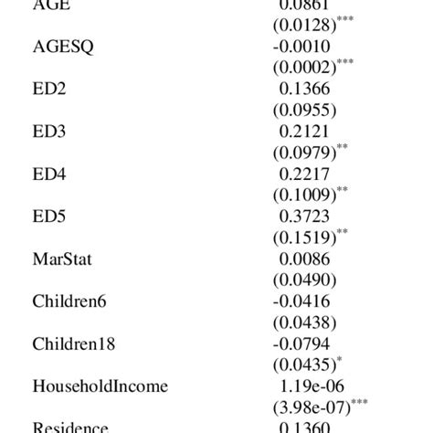 Marginal Effects Of The Influence Of Explanatory Variables Download Scientific Diagram