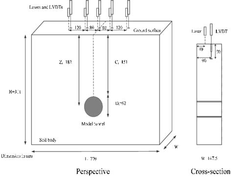 Centrifuge Package Schematic Where Lvdts Linear Variable Differential