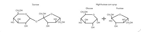 High Fructose Corn Syrup Structural Formula