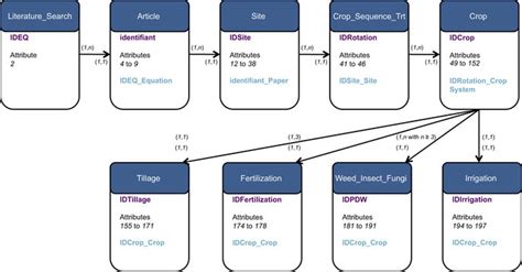 Relational Model Of The Database Each Box Represents One Table One Download Scientific