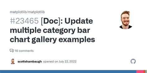 Doc Update Multiple Category Bar Chart Gallery Examples · Issue 23465 · Matplotlib