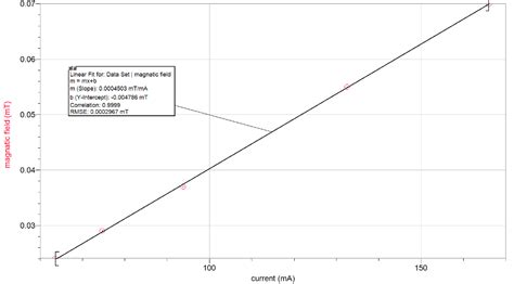 Solved Question Based On Your Best Fit Analysis Estimate