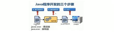 no a 0004 day01 helloworld entry program variables