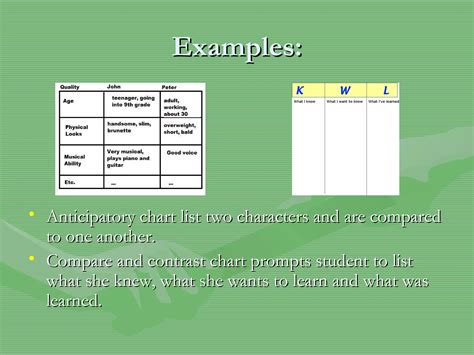 Schema Building Presentation Ppt