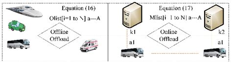 mobility aware multi scenario offloading phase download scientific