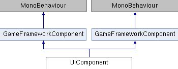 Game Framework UIComponent类 参考