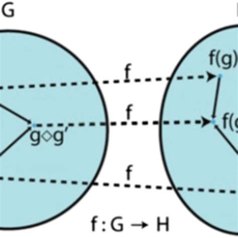 Pdf Homomorphic Encryption Pdf Homomorphic Encryption