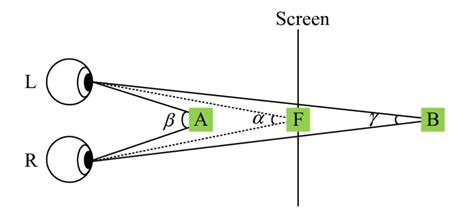 7 The Definition Of The Binocular Angular Disparity Where F Is The