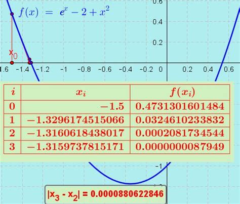Newton Raphson Method Examples With Answers Neurochispas
