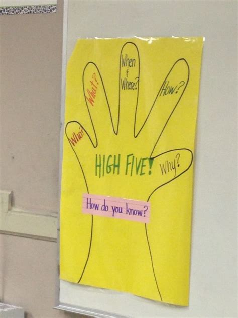 Chart Sense Reading Standard 1