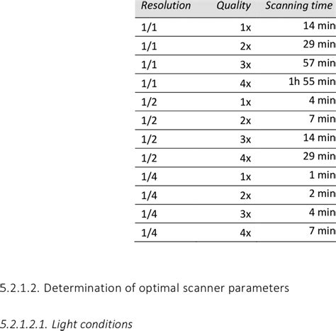Tls Scanning Times In Relation With The Best 3 Resolution And All