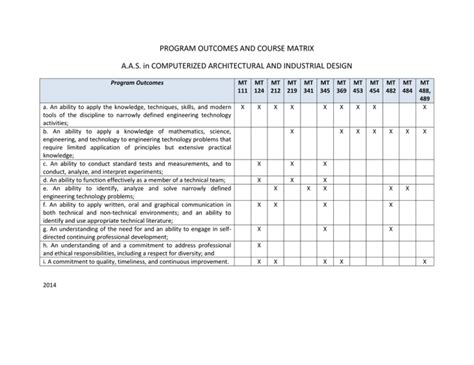 Program Outcomes And Course Matrix