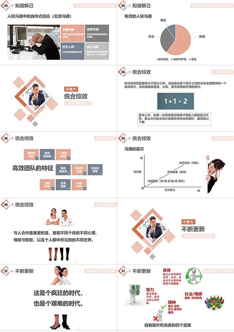 《高效能人士的七个习惯》读书心得ppt卡卡办公