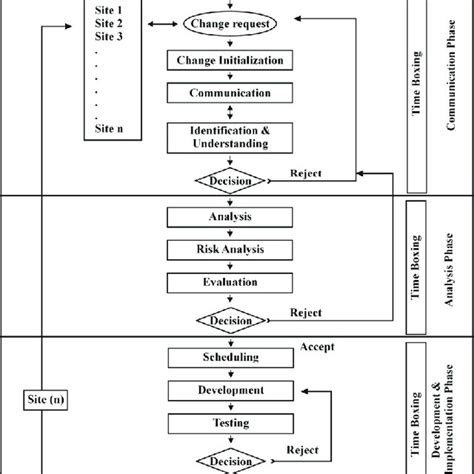 Framework Of Rcm In Gsd Download Scientific Diagram Framework Of Rcm In Gsd Download Scientific Diagram
