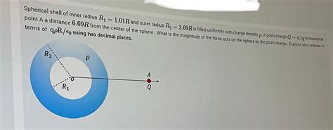 solved spherical shell of inner radius r1 1 01r and outer