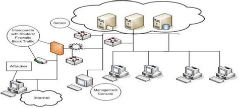 Passive And Active System Download Scientific Diagram