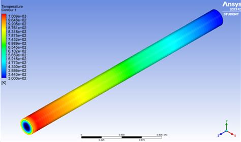 Heat Transfer Through Horizontal Pipe With Ansys Fluent