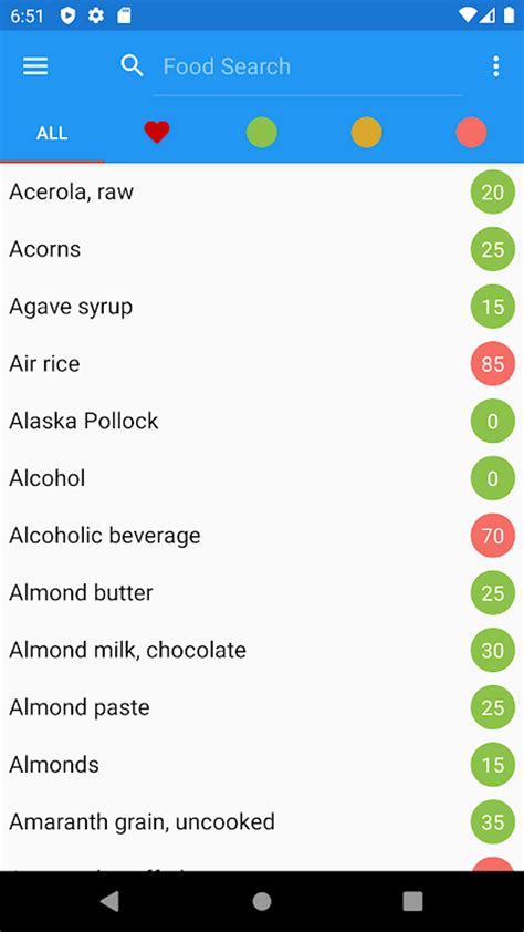 Glycemic Index APK For Android Download
