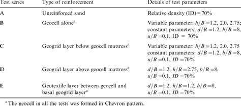 Details Of Laboratory Model Tests Download Table