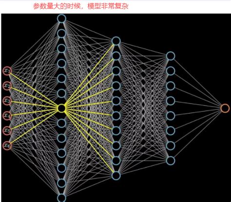 《卷积神经网络（cnn）：解锁视觉与多模态任务的深度学习核心》 技术栈