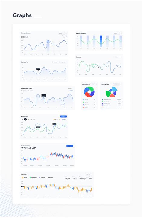 Dashboard Design System And Dashboard Builder Behance
