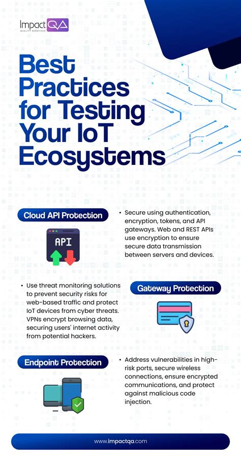Impactqa On Linkedin Iot Iot Iottesting Impactqa Techinnovation