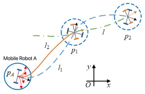 Local Path Planning For Mobile Robots Based On Fuzzy Dynamic Window Algorithm