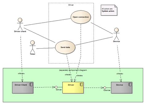 uml using printers as actors in use case diagram stack