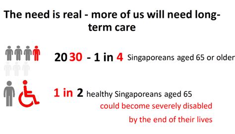 Careshield Life Supplement In Singapore Top 3 Benefits Moneyline Sg