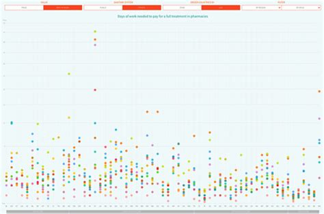 The Taxonomy Of Artists — Information Is Beautiful Awards