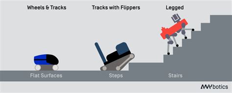 Choose The Right Inspection Robot For Your Industry Anybotics