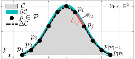 In The Scenario Above We Are Interested In Finding The Optimal Mobility Download Scientific