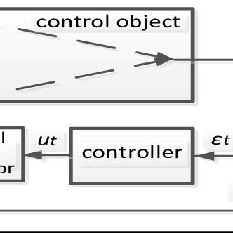 Fluid Level Control System Diagram Download Scientific Diagram