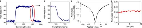 Cryogenic Operation Of The Modulator At 5 K At 737 Nm Wavelength A A