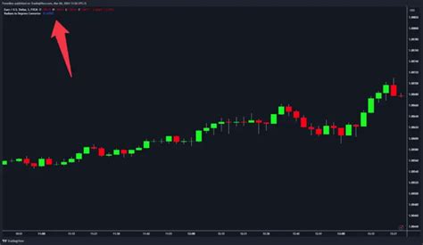 Understanding The Mathtodegrees Function In Pine Script Pine Wizards