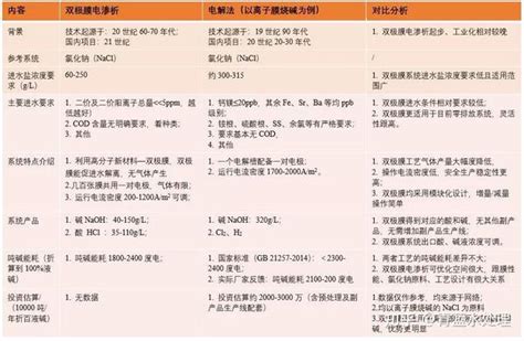 双极膜电渗析快来了解下 知乎