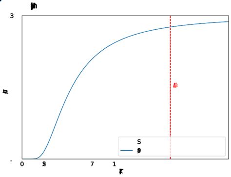 Debye Model Open Solid State Notes