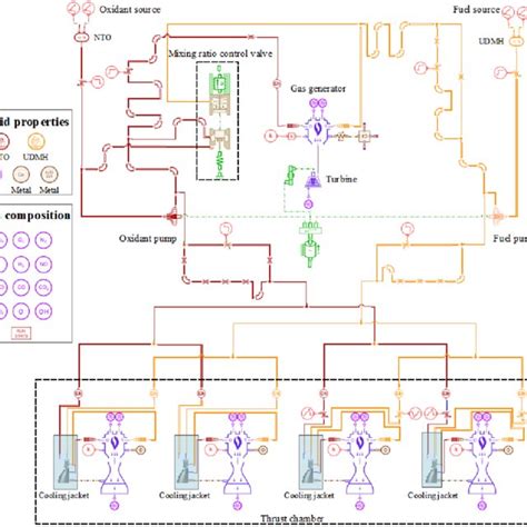 Structure Sketch Of The Rocket Engine System Model Download Scientific Diagram