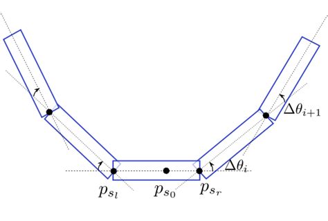 Elsd Ellipse And Line Segment Detector