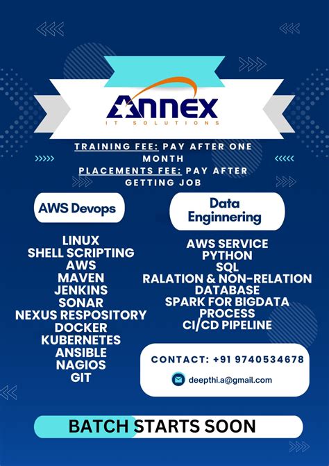 Deepthi Avvagari On Linkedin Awsdevops Awsdataengineering