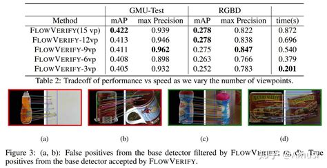 一文看尽10篇目标检测最新论文（metaod P Rsdet Matrixnets等） 知乎
