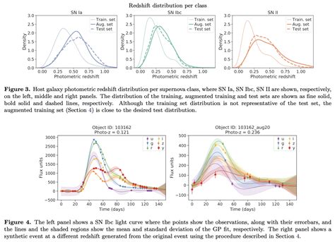 Considerations For Optimizing Photometric Classification Of Supernovae From The Rubin
